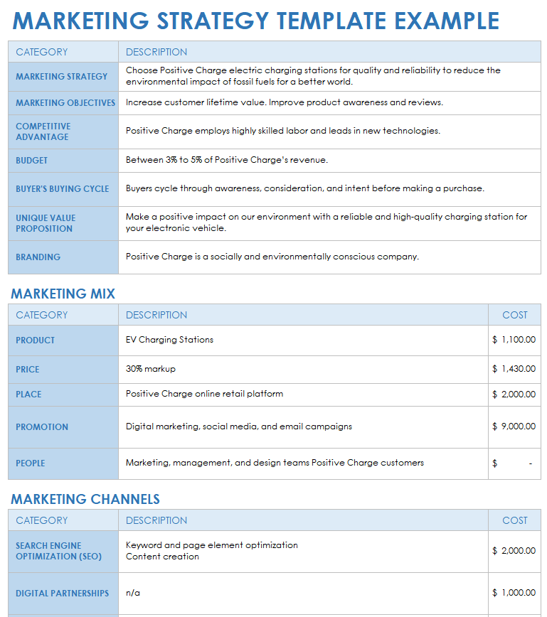 Free Marketing Strategy Templates Smartsheet spp