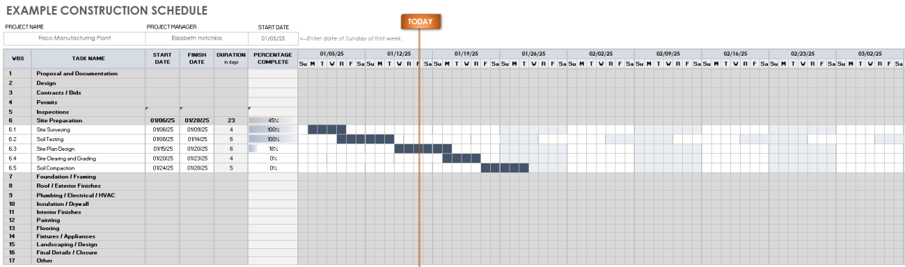 How to Prepare a Construction Schedule | Smartsheet - 欧宝体育spp